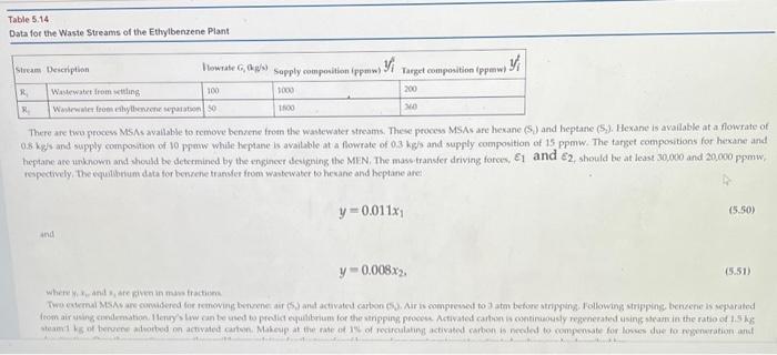 Solved using a pinch diagram determine pinch location, | Chegg.com