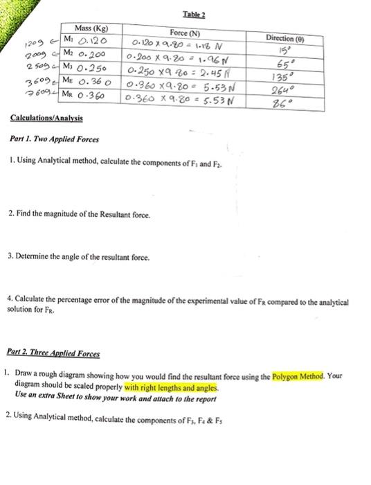 Solved Materials: 1. Force table with pulleys, ring, and | Chegg.com