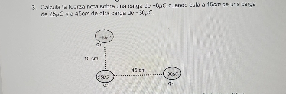 Solved Calcula la fuerza neta sobre una carga de -8μ ﻿Cuando | Chegg.com