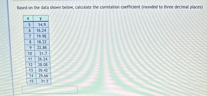 Solved Based on the data shown below, calculate the | Chegg.com