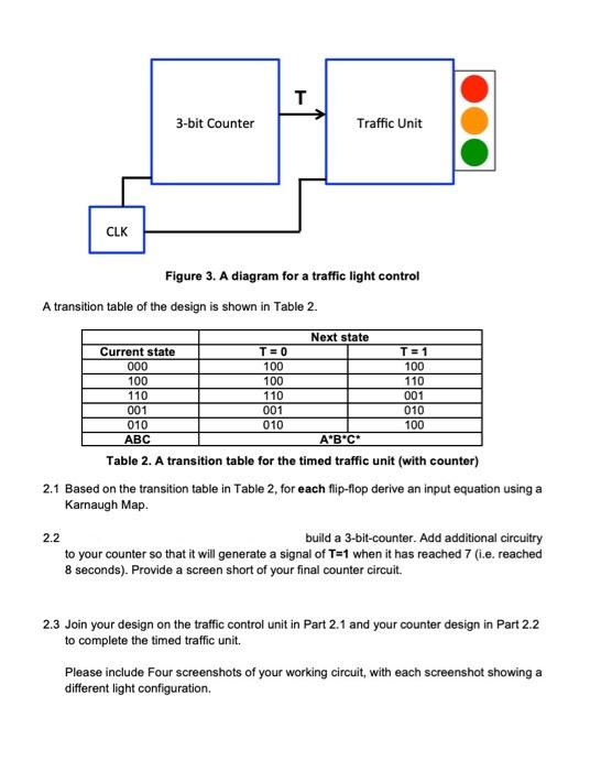 Solved T 3-bit Counter Traffic Unit CLK Figure 3. A diagram | Chegg.com