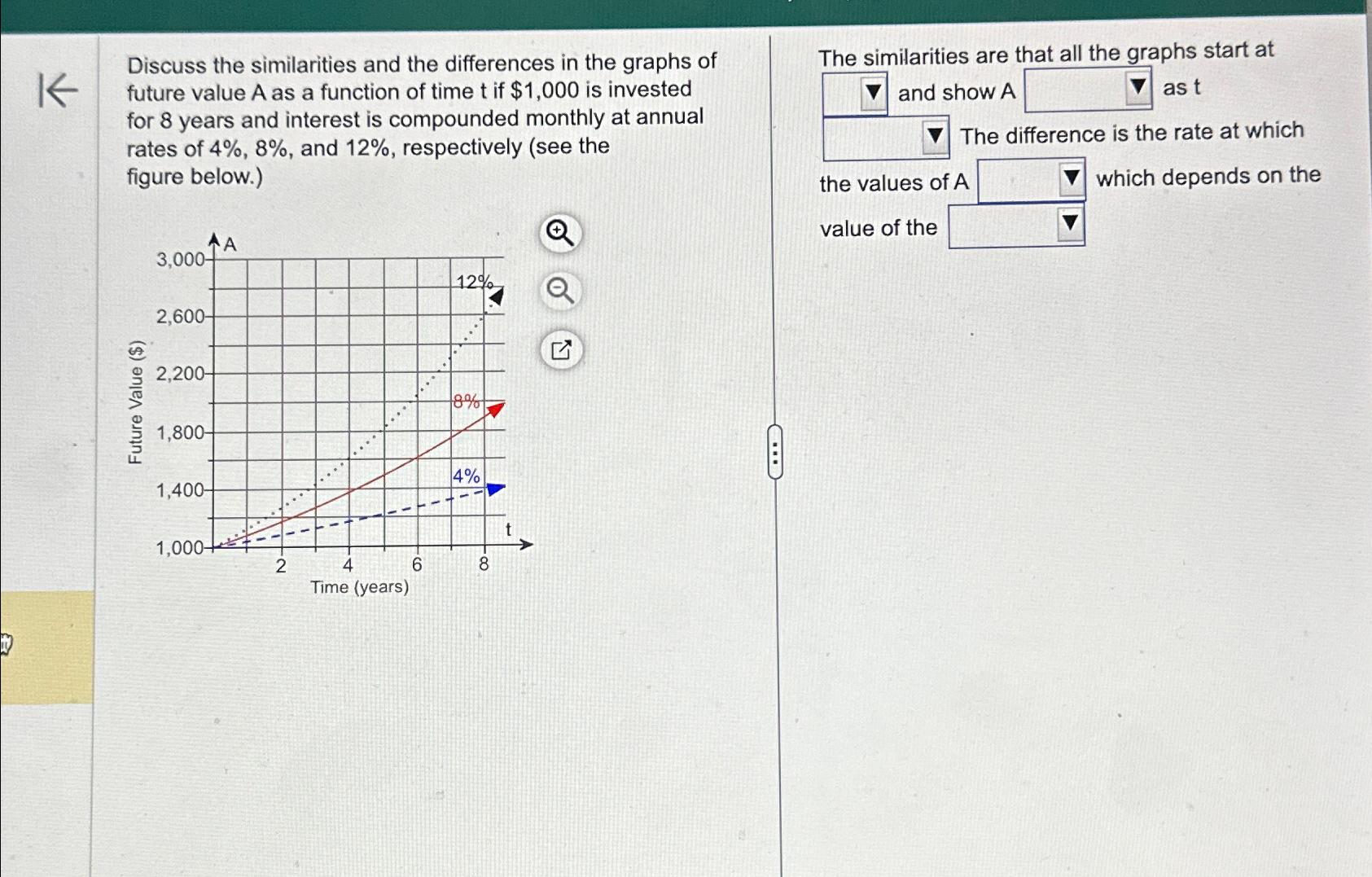Solved Discuss the similarities and the differences in the | Chegg.com