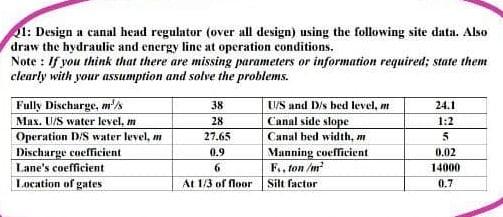 Solved 1: Design a canal head regulator (over all design) | Chegg.com