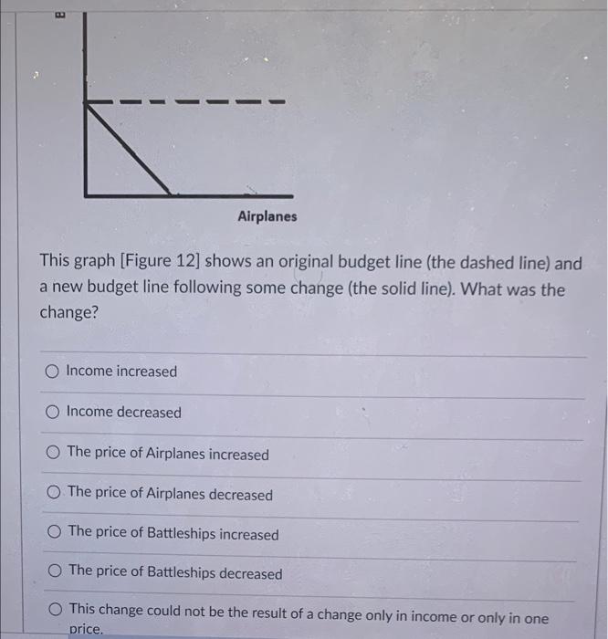 Solved The formula for the maximum quantity of good 1 at | Chegg.com