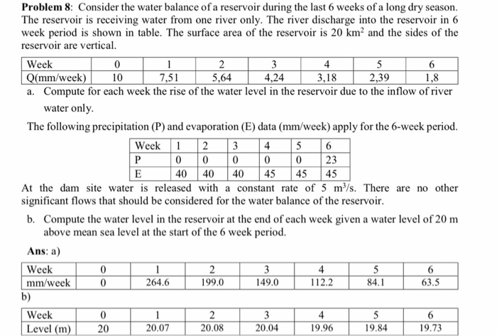 Solved Problem 8: Consider the water balance of a reservoir | Chegg.com