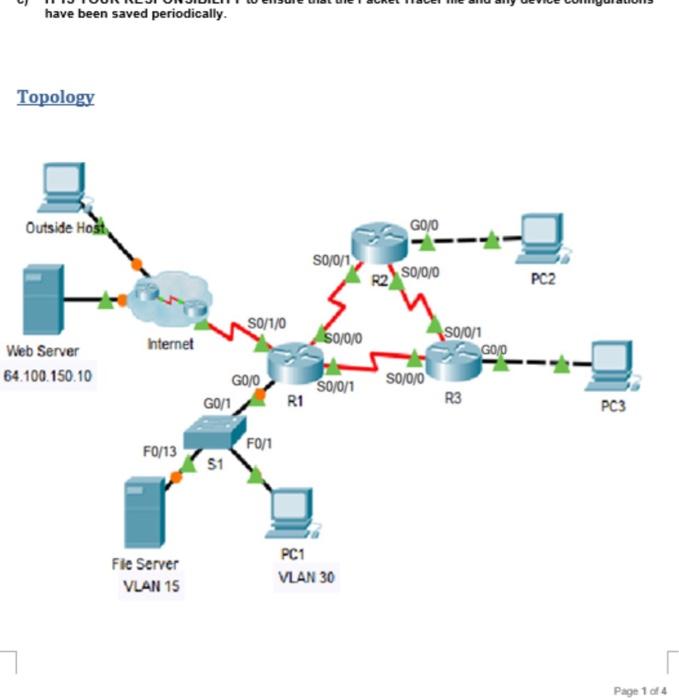 Solved VLANs and Port Assignments Table VLAN Number - Name | Chegg.com