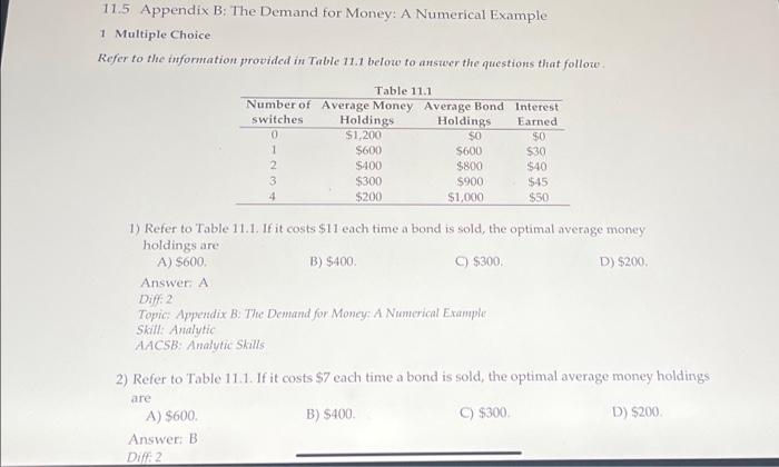11.5 Appendix B: The Demand for Money: A Numerical | Chegg.com