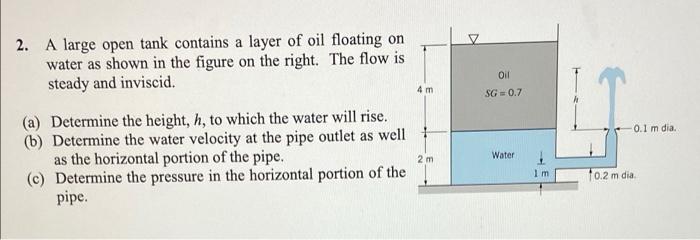 Solved Oil SG=0.7 4 m 2. A large open tank contains a layer | Chegg.com