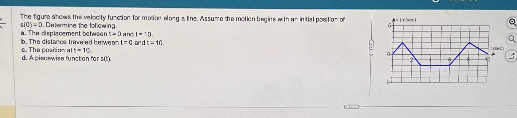 Solved The figure shows the velocity function for motion | Chegg.com
