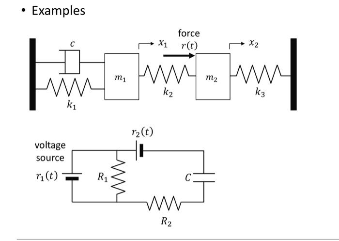 Solved Examples | Chegg.com