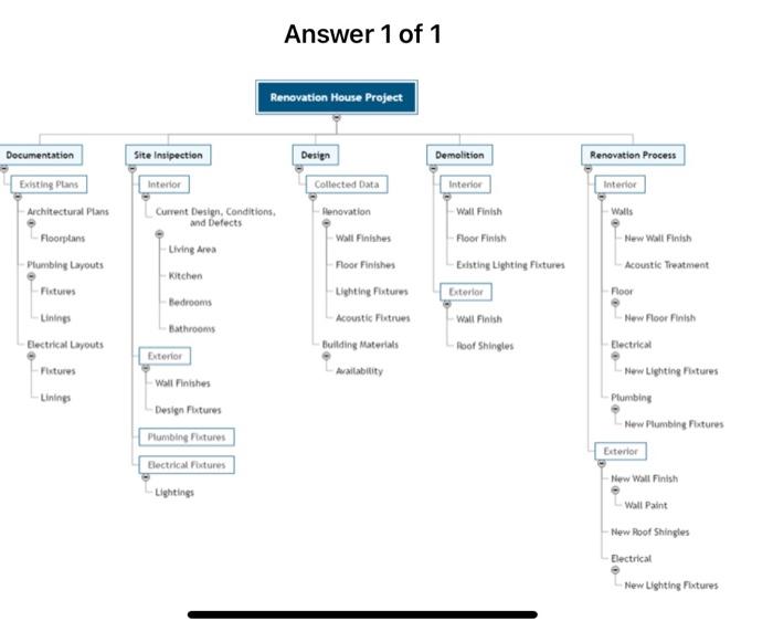 Solved Documentation Existing Plans Architectural Plans | Chegg.com