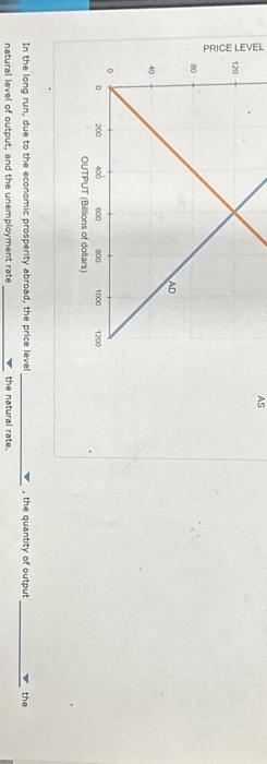 Solved The following graph shows a hypothetical economy in | Chegg.com