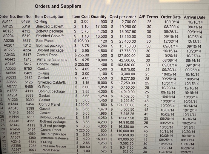Improving Decision Making: Using a Spreadsheet to | Chegg.com