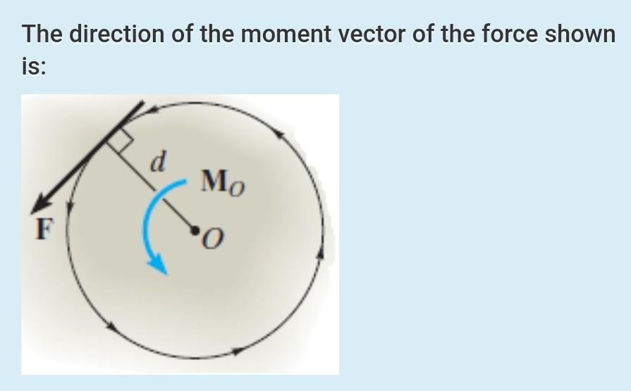 Solved The direction of the moment vector of the force shown | Chegg.com