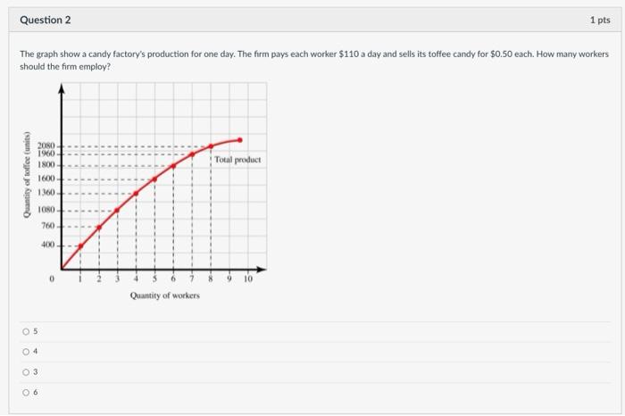 Solved The graph show a candy factory's production for one | Chegg.com