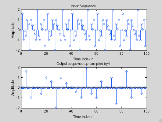 Chapter 13 Solutions | Digital Signal Processing With Student CD ROM ...