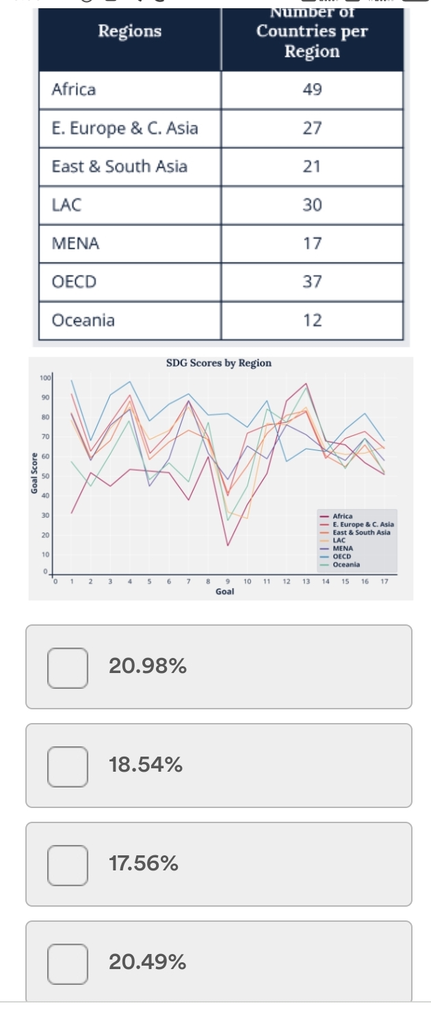 Solved We have a dataset that has 205 ﻿data entries for the | Chegg.com