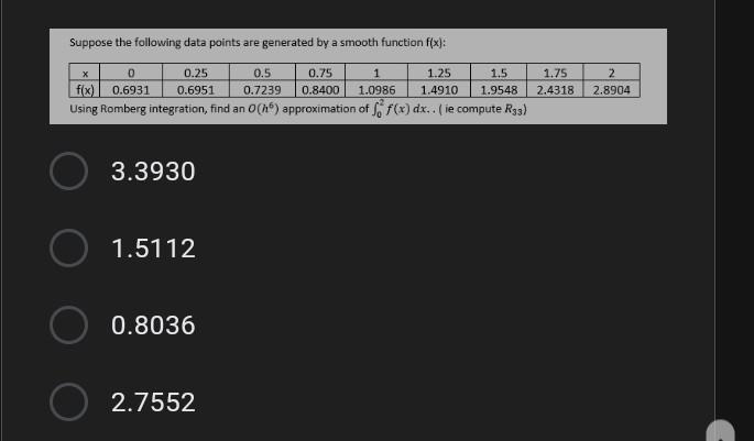 Solved Suppose the following data points are generated by a | Chegg.com