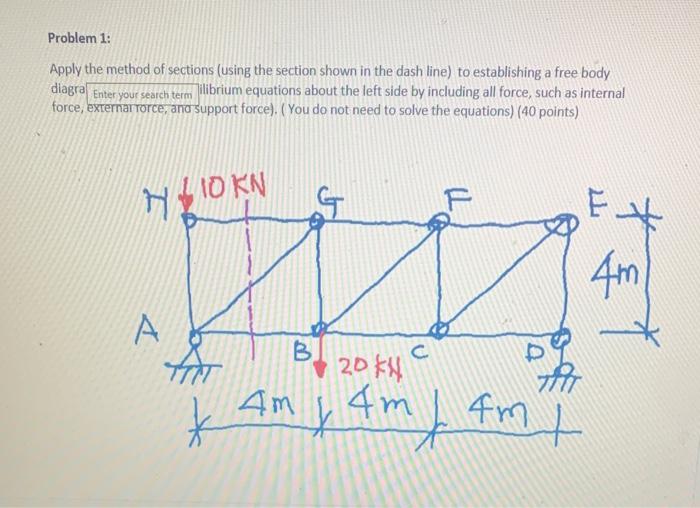 Solved Problem 1: Apply the method of sections (using the | Chegg.com