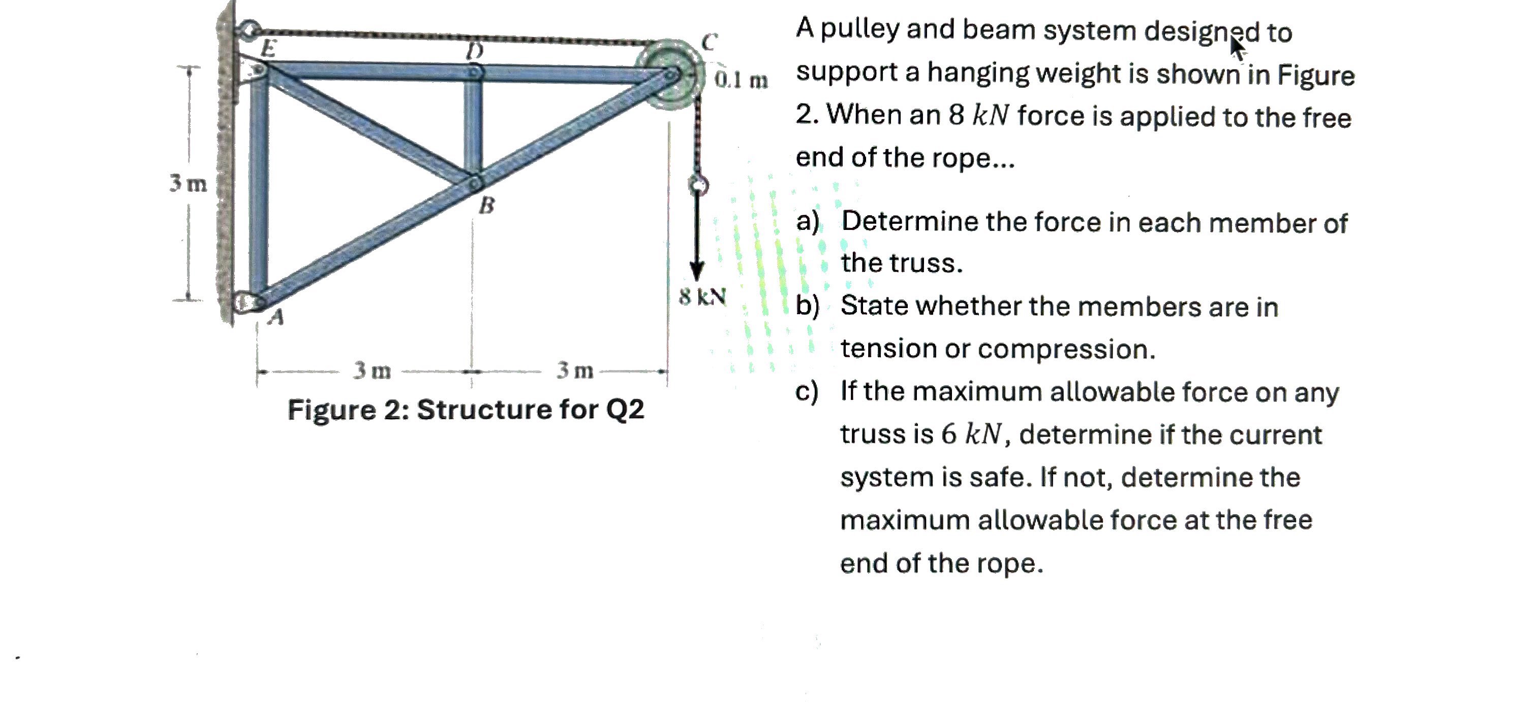 Solved A pulley and beam system designed tosupport a hanging | Chegg.com