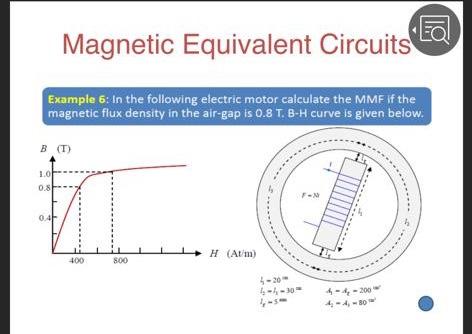 Solved Magnetic Equivalent Circuits Example 6: In the | Chegg.com