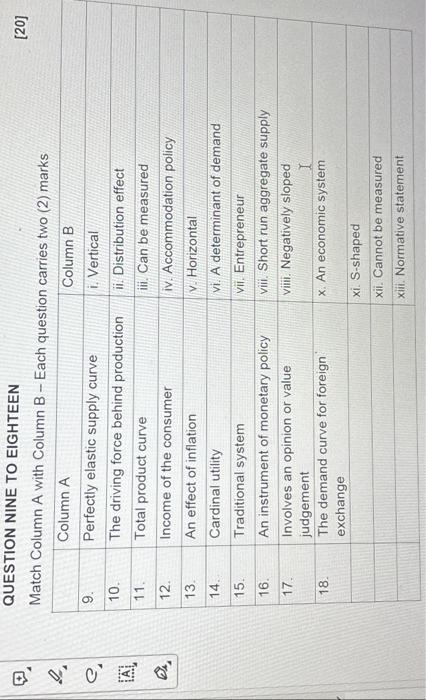 Solved QUESTION NINE TO EIGHTEEN [20] Match Column A with | Chegg.com