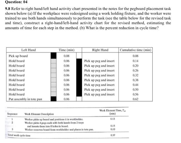 Solved 9.8 Refer to right hand/left hand activity chart | Chegg.com