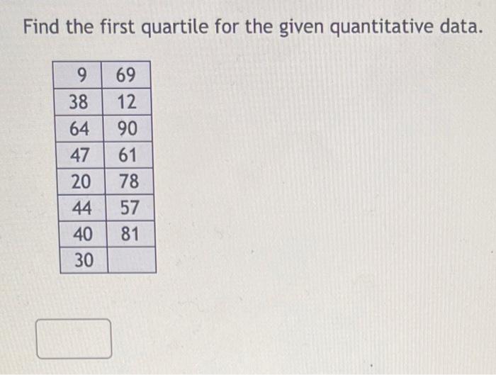 Solved Find the first quartile for the given quantitative | Chegg.com