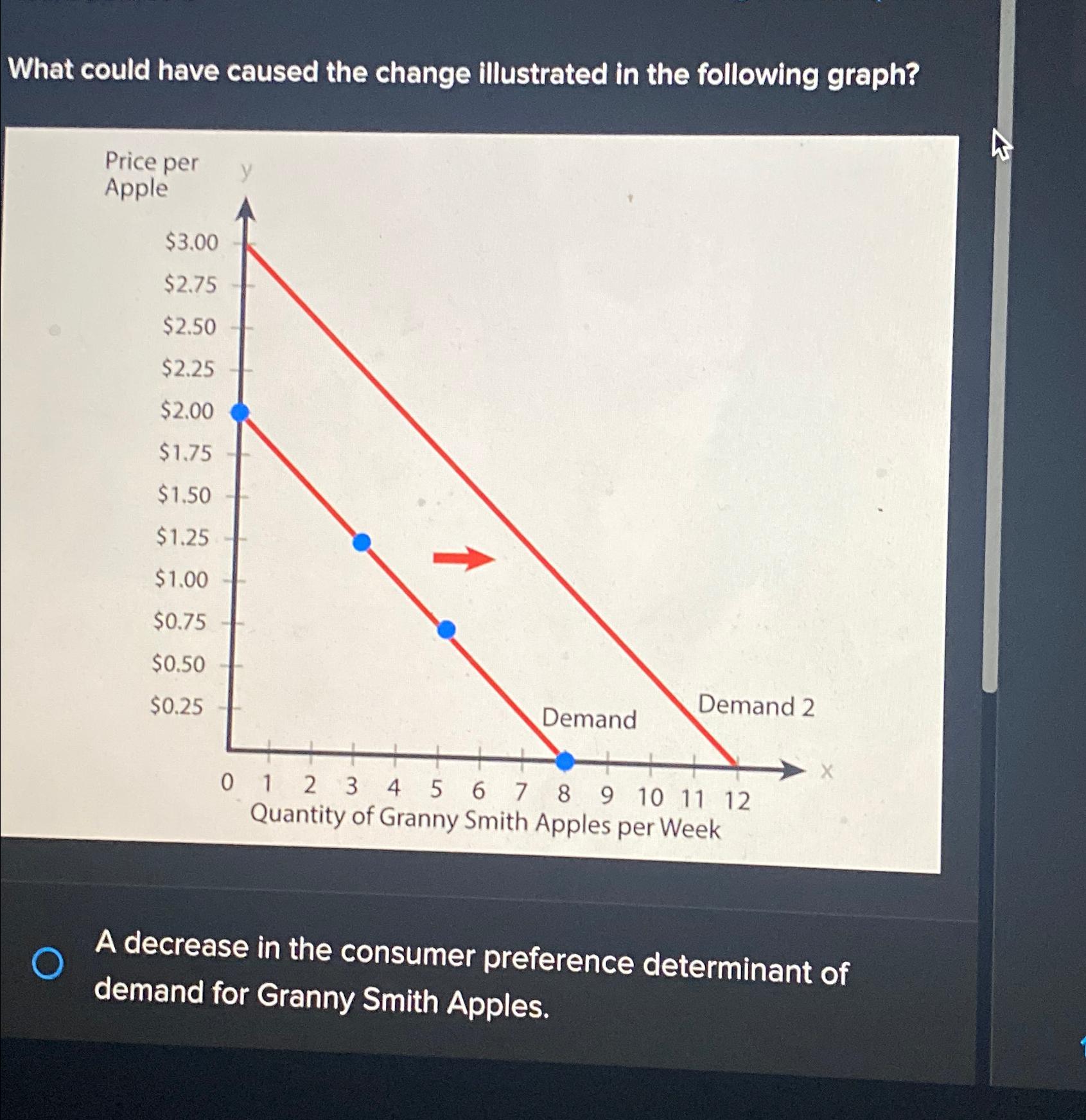 Solved What could have caused the change illustrated in the | Chegg.com