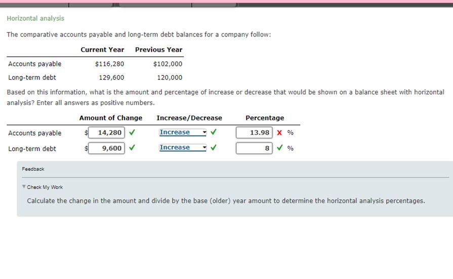 Solved Horizontal analysisThe comparative accounts payable | Chegg.com