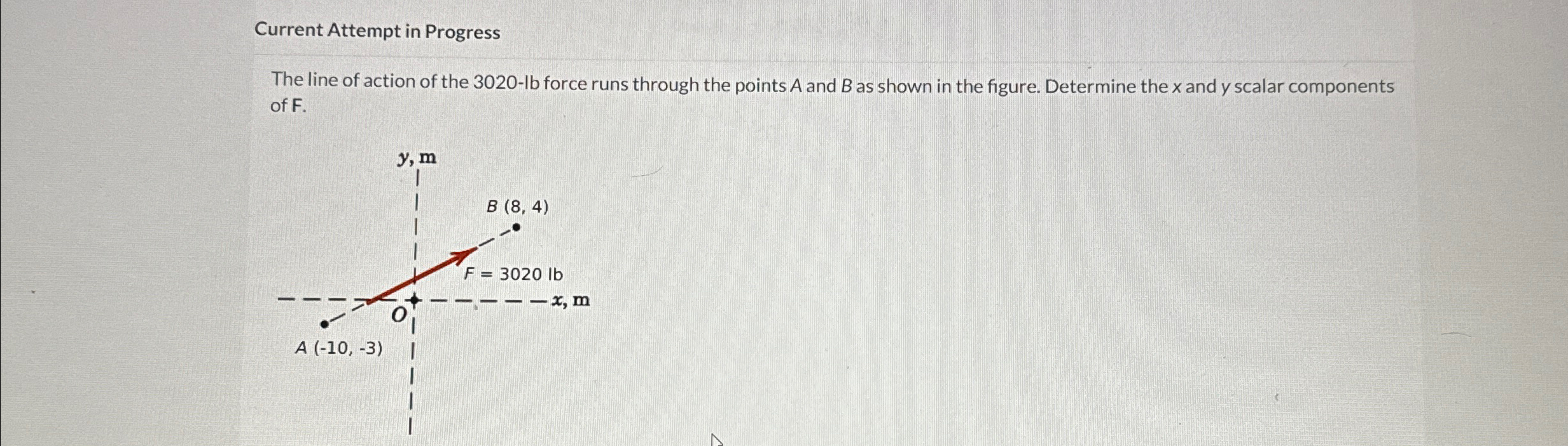 Solved Current Attempt in ProgressThe line of action of the | Chegg.com