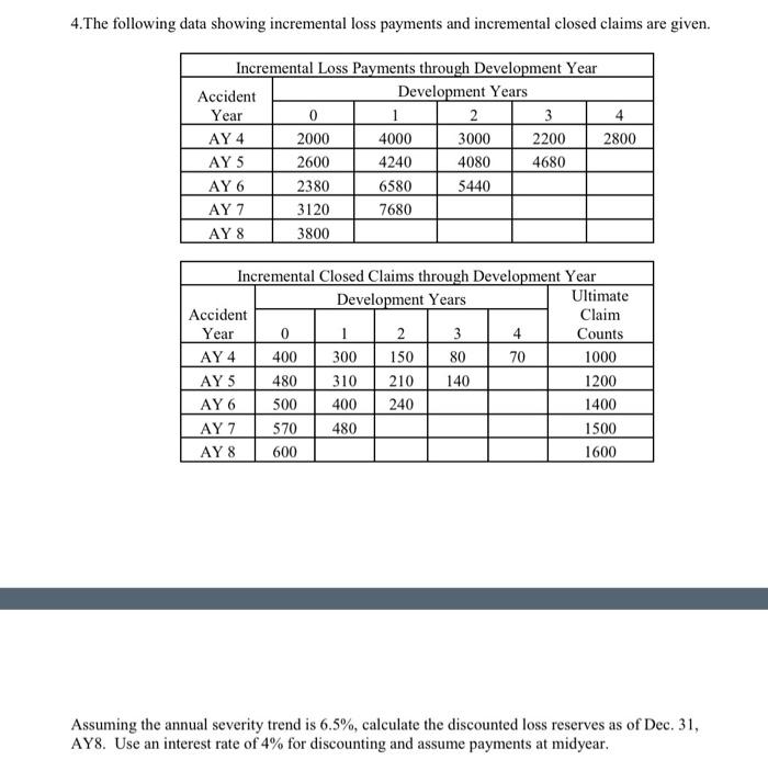 4. The following data showing incremental loss | Chegg.com