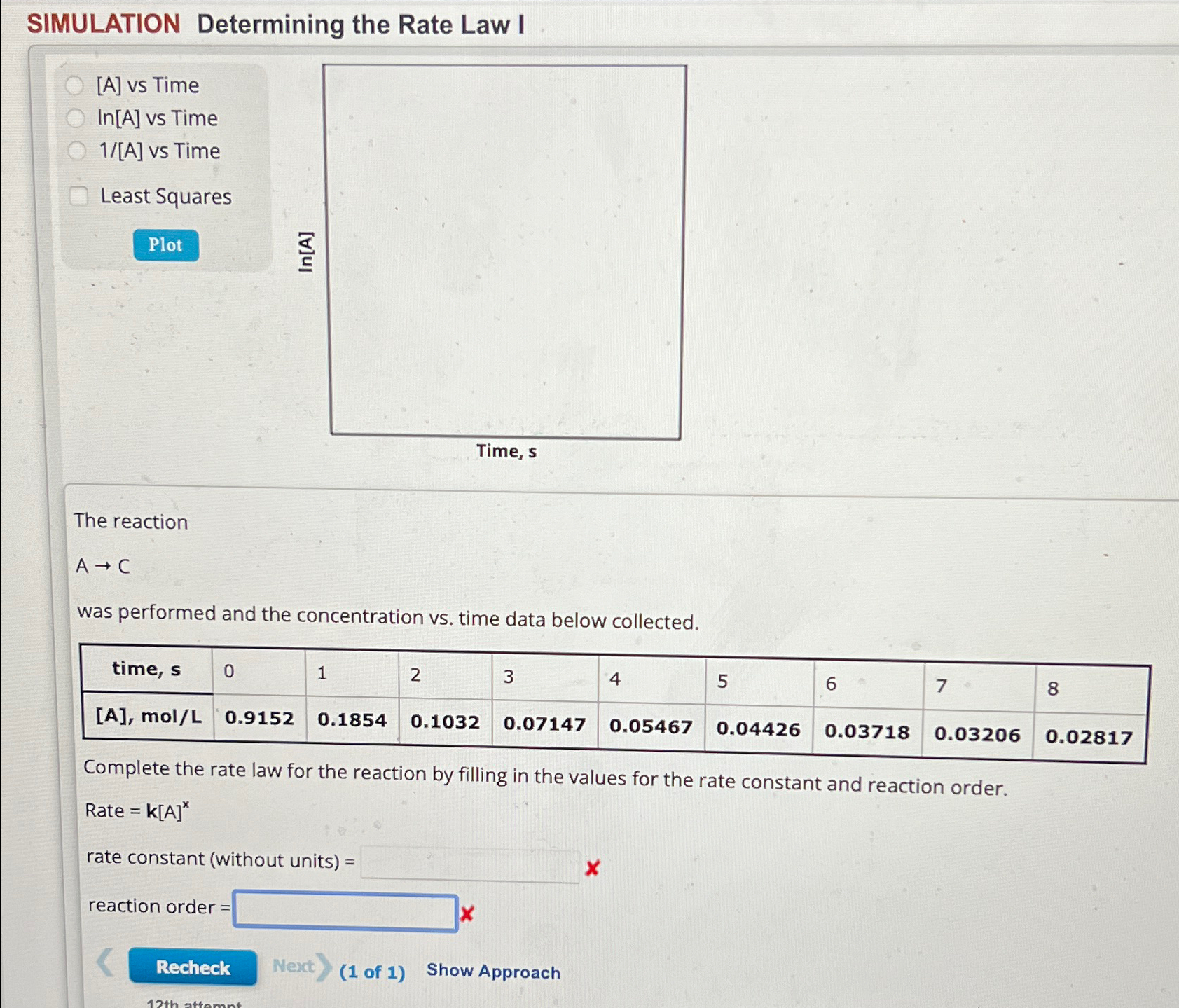 Solved SIMULATION Determining the Rate Law I[A] ﻿vs | Chegg.com