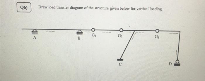 Draw load transfer diagram of the structure given | Chegg.com