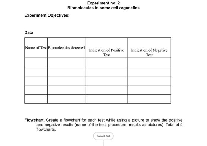 Solved Experiment no. 2 Biomolecules in some cell organelles | Chegg.com