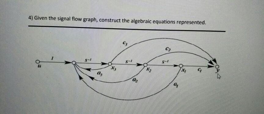 Solved 4) Given the signal flow graph, construct the | Chegg.com