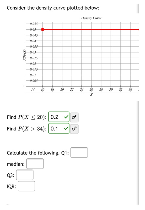 Solved Consider the density curve plotted below: Density | Chegg.com