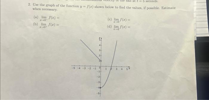 Use the graph of the function y = f(x) shown below to | Chegg.com