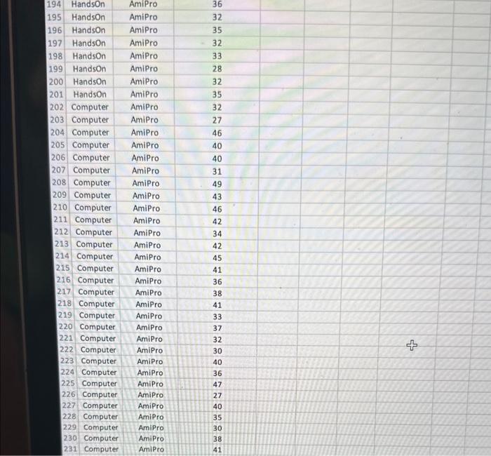 8. Perform a two-way analysis of variance to | Chegg.com