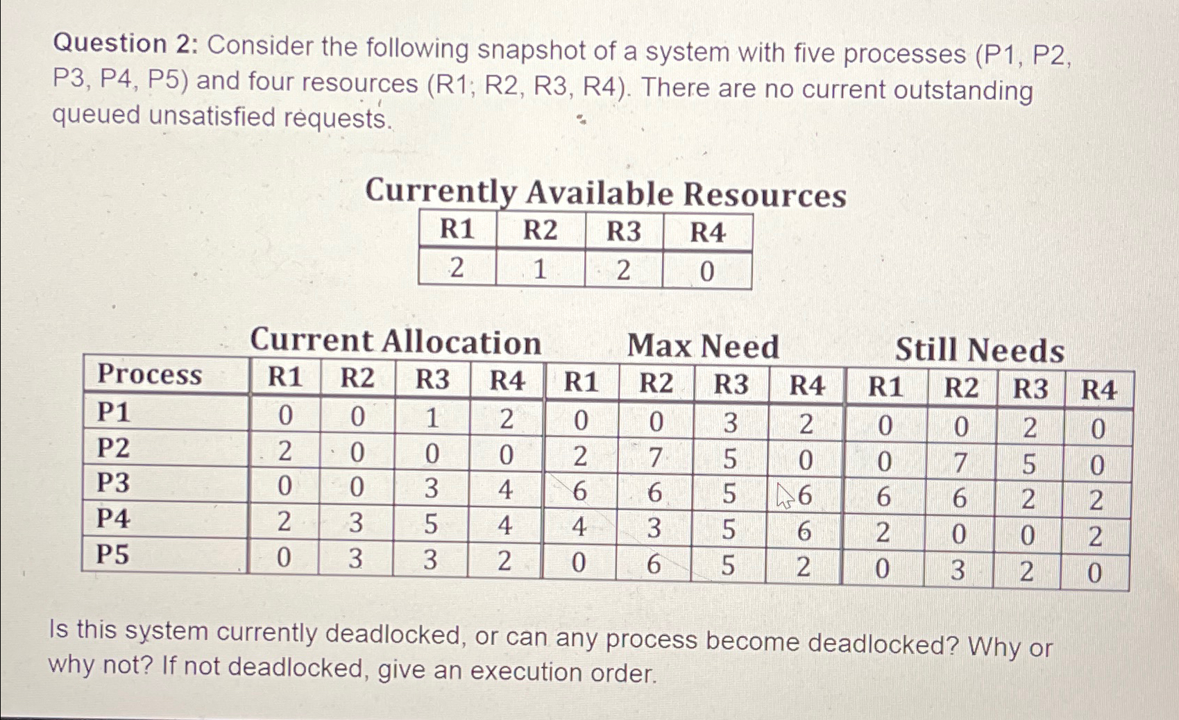 Solved Question 2: Consider the following snapshot of a | Chegg.com