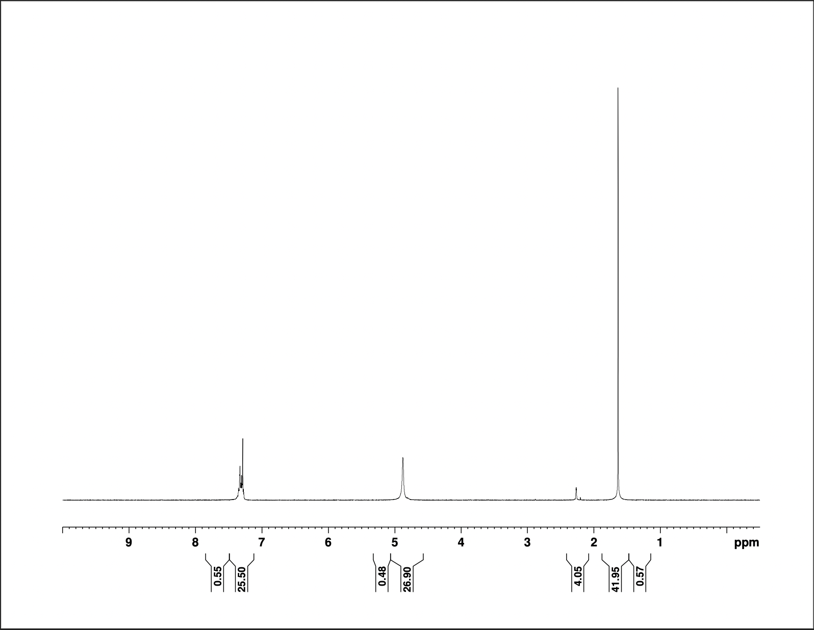 Index your product 1H NMR spectrum. Use a structure | Chegg.com