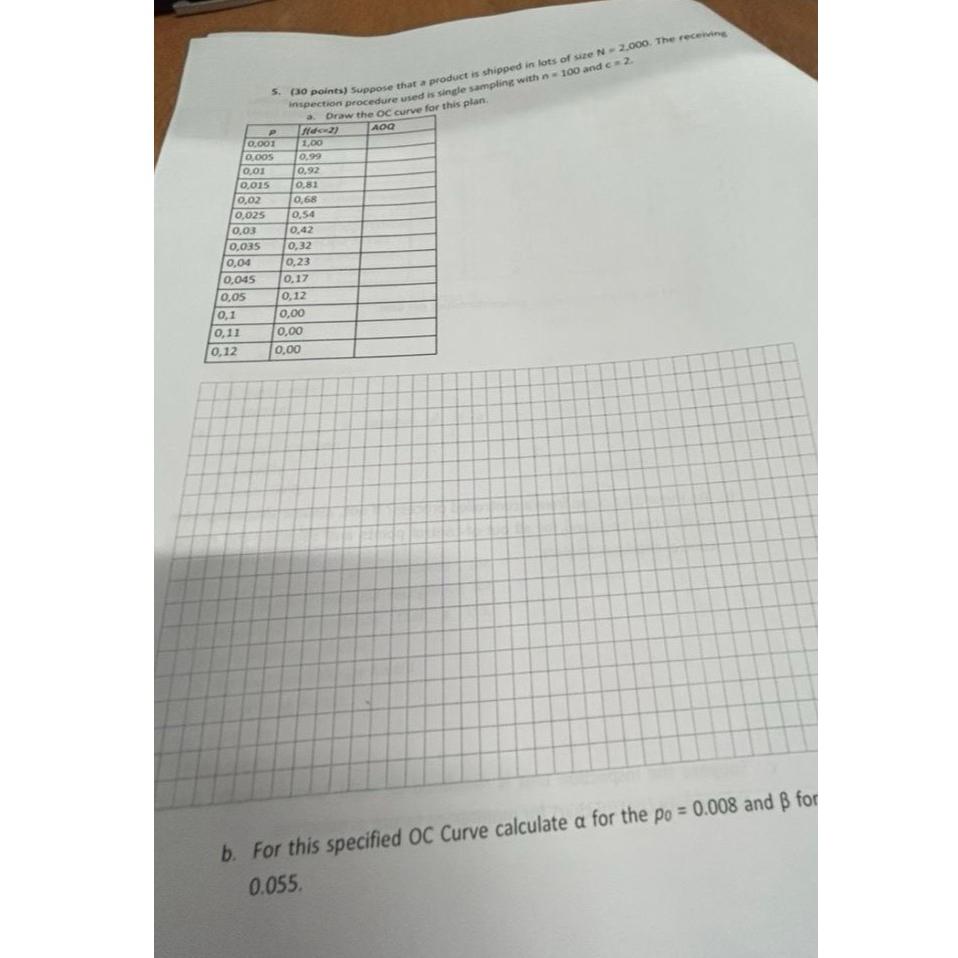 Solved b. ﻿For this specified OC Curve calculate α ﻿for the | Chegg.com