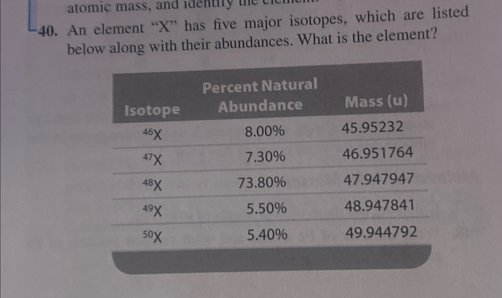 Solved An element " x " ﻿has five major isotopes, which are | Chegg.com