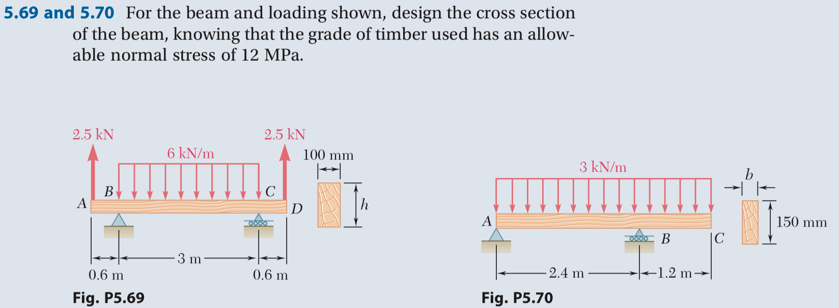Solved 5.69 ﻿Please! For the beam and loading shown, design | Chegg.com