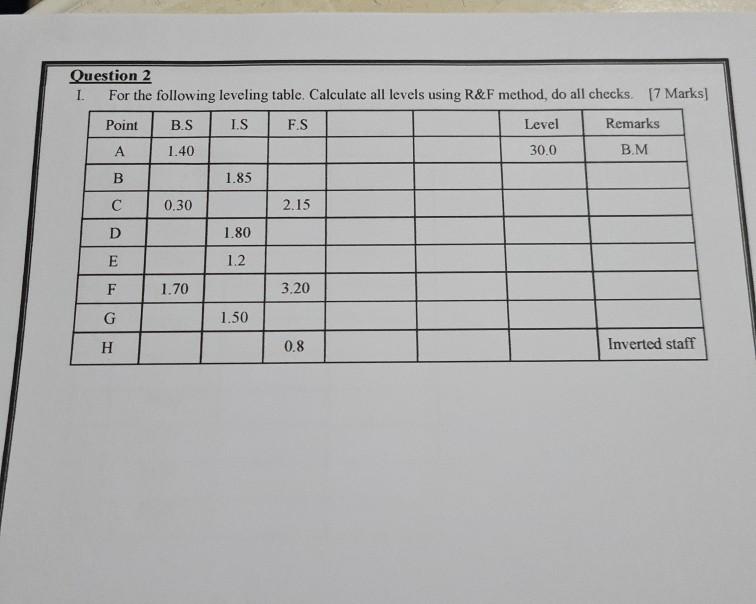 Solved Question 2 1. For the following leveling table. | Chegg.com