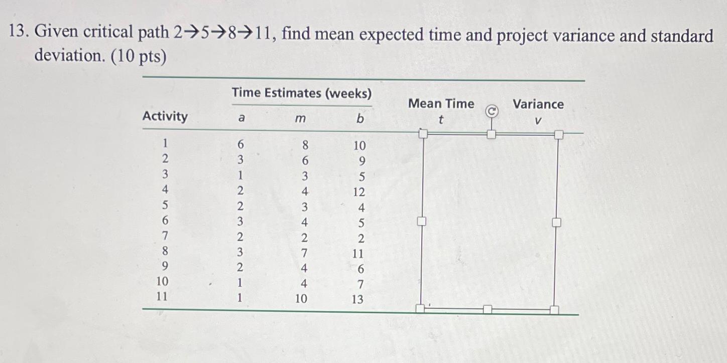 Solved Given critical path 2→5→8→11, ﻿find mean expected | Chegg.com