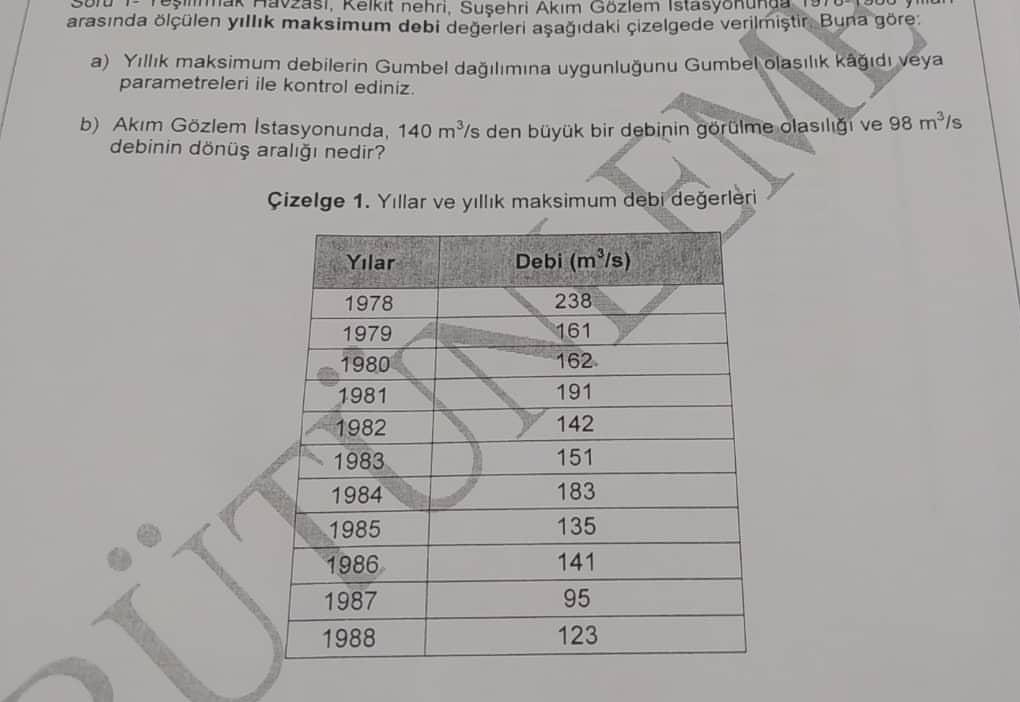 Solved The annual maximum flow rate measured at the Kelkit | Chegg.com