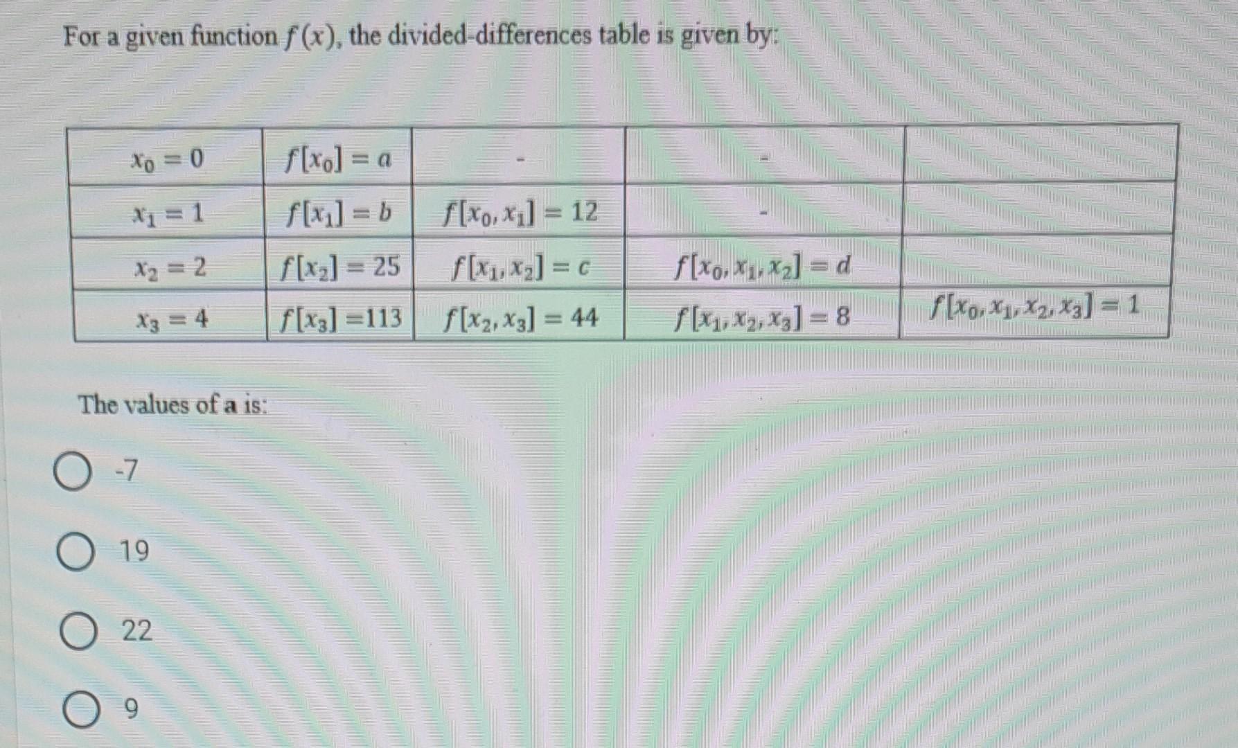 Solved For a given function f(x), the divided-differences | Chegg.com