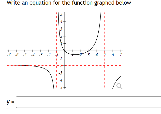 Solved Write an equation for the function graphed below | Chegg.com