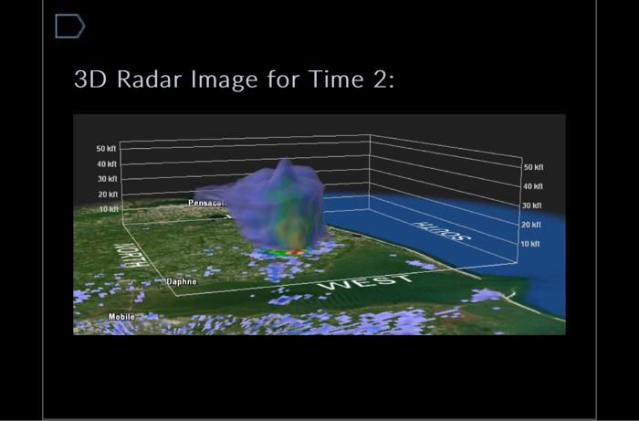 Solved Radar Image for Time 1: 3D Radar Image for Time | Chegg.com